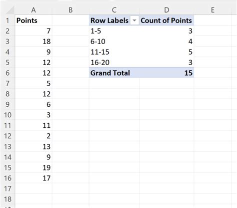 How To Create Grouped Frequency Distribution In Excel