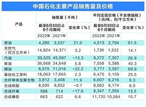 “三桶油”上半年盈利1978亿拟中期分红851亿军顺之光新浪博客