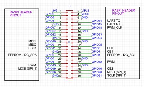 Плата Raspberry Pi Rp2040 Phat поставляется с 40 контактным разъемом Gpio — Cnxsoft новости
