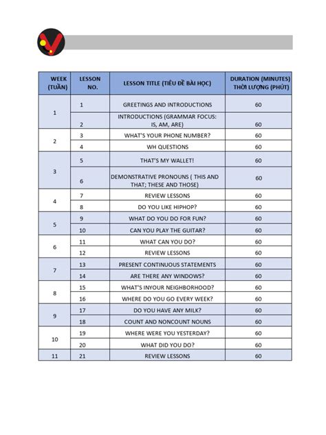 Roadmap Beginners Pdf