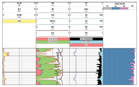 Casing Integrity And Evaluation Renegade
