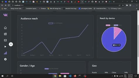 animated dashboard made in 4 hours with nextjs tailwind chartjs