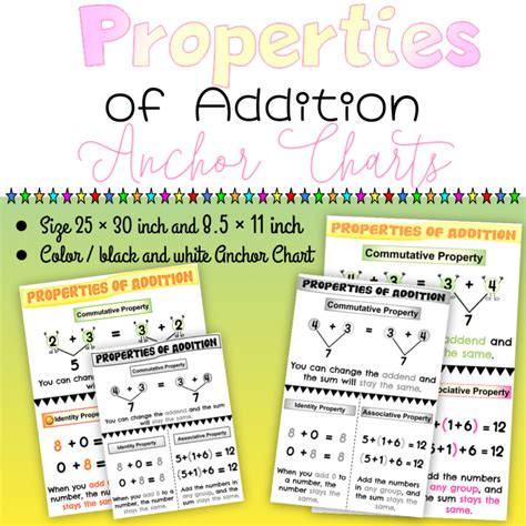 Addition Properties Anchor Chart In Two Sizes Properties Of Addition For K 1st And 2nd El