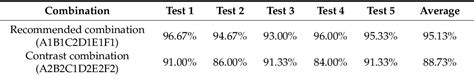Table 13 From A Machine Learning Strategy To Detect Mura Defects In A Low Contrast Image By