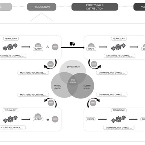 Fixes That Fail Archetype Adapted To Represent The Interconnection Download Scientific