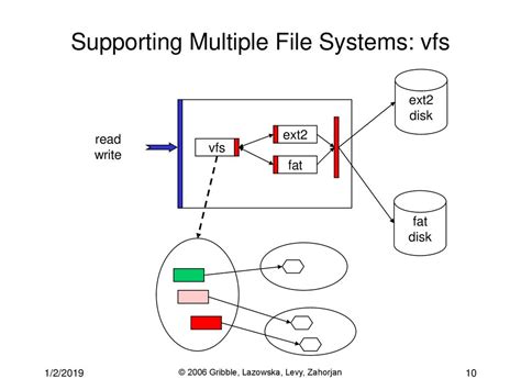 cse 451 operating systems spring 2006 module ppt download