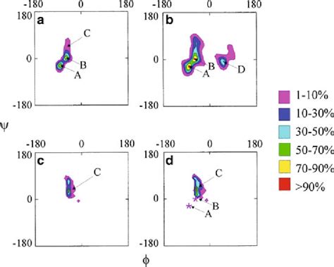 3 Contour Plots Showing The Relative Population Of Conformational Space