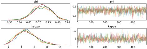 When Traceplots Go Bad Jason I Preszler