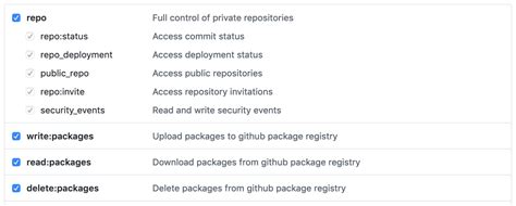 Publishing And Installing Private Github Packages Using Yarn And Lerna Right Click → View Page