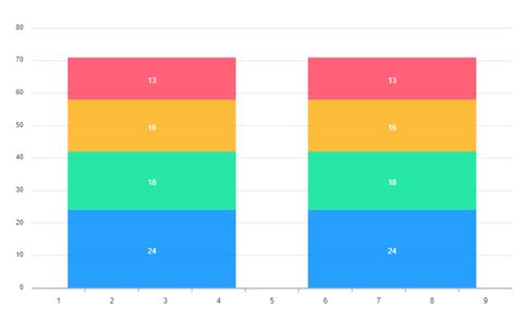 Feature Request Total Data Label In Stacked Column · Issue 450 · Apexchartsapexchartsjs
