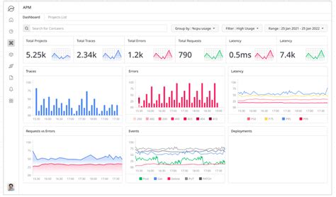 How To Achieve Observability For MicroServices Based Apps Collabnix