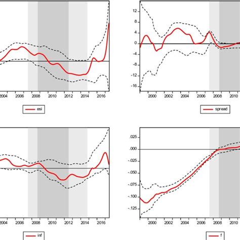 Benchmark Model Full Panel Download Scientific Diagram