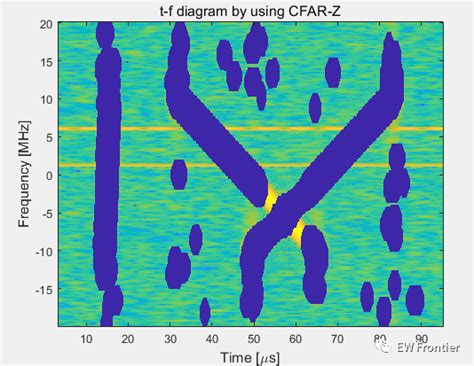 【抗干扰】基于恒虚警率的fmcw汽车雷达干扰抑制【附matlab代码】 matlab fmcw雷达波束形成 csdn博客