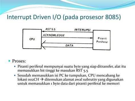 Ppt Direct Memory Access Dma Powerpoint Presentation Free Download Id2036408