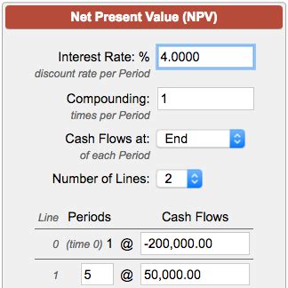 Net Present Value Calculator