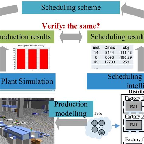 The System Architecture Of The Proposed Scheduling Validation Approach