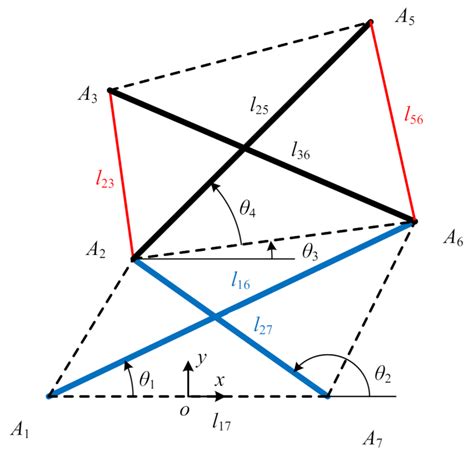 Actuation Variables And Generalized Coordinates Download Scientific Diagram