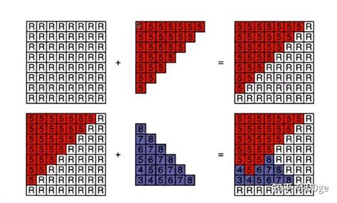 软件渲染器tinyrenderer Csdn博客