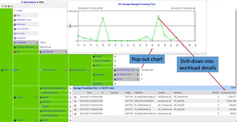Sap Pi Monitoring Also Known As Process Orchestration Po Monitoring