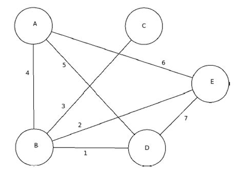 Solved Use Python To Solve The Following Questions Please Chegg Com