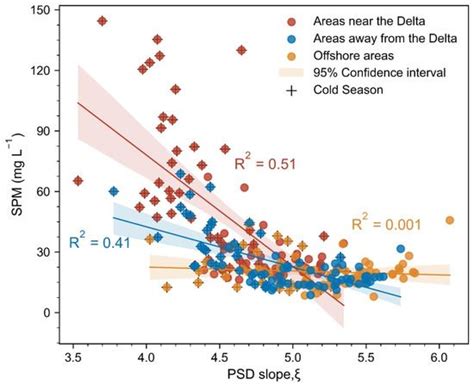 Remote Sensing Mdpi On Linkedin Latestpaper Sentinel Hydrology
