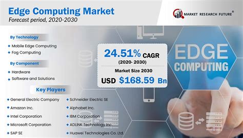 Edge Computing Market Global Industry Analysis Size Share Growth Trends And Forecasts 2030