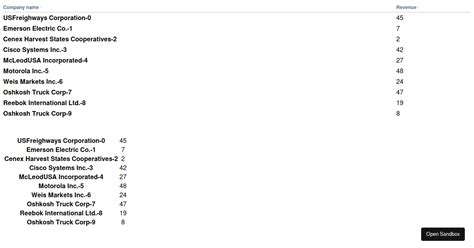 Dynamic Table Stateless Sort Codesandbox Dynamic Table Stateless Sort Codesandbox