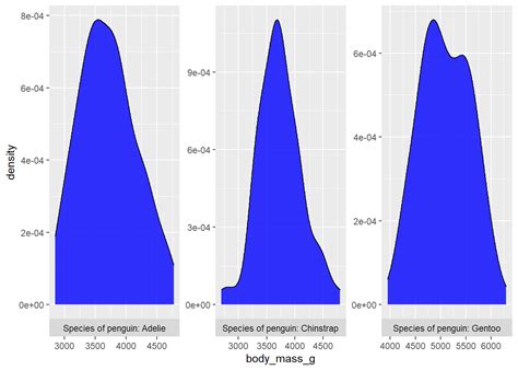 A Scientists Guide To R Step 31 Data Visualization With Ggplot2