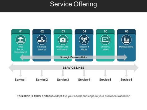 Service Offering Ppt Images Gallery Presentation Graphics