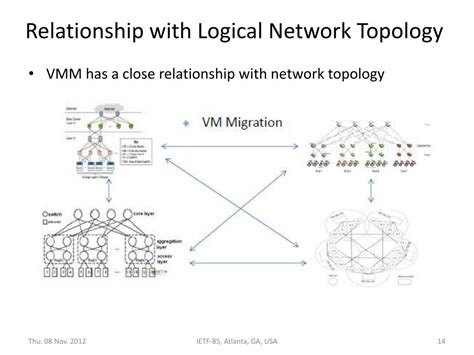 Ppt Requirements For Mobility And Interconnection Of Virtual Machines