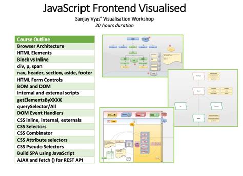 Sanjay 🇮🇳 Vyas On Linkedin Announcing Next Set Of Visualised Workshops Completed Javascript