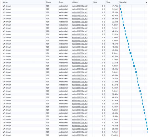 Unexpected Reruns When Deployed To Aks 🎈 Using Streamlit Streamlit