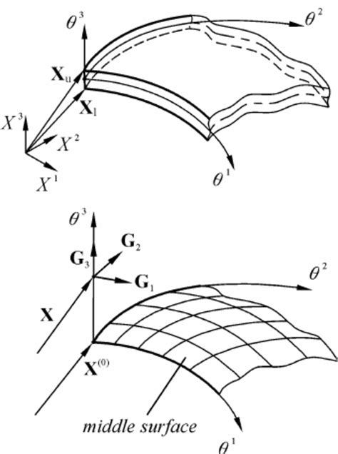 geometry description of shell continuum download scientific diagram