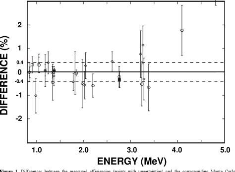 Figure 1 From Precise Efficiency Calibration Of An Hpge Detector Up To