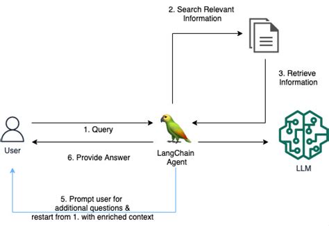 Redash Chatbot Add On Llm Based Chatbot For Advanced Data Analytics