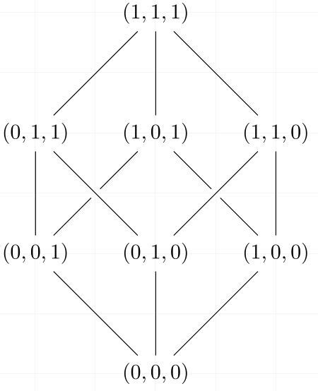 Set Theory And Algebra Boolean Algebra