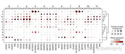 单细胞测序最好的教程：（六）细胞类型注释｜或许是全网最详细的注释教程 知乎