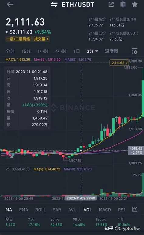 以太坊etf有新进展，生态全线爆拉，我做了些什么？ 知乎