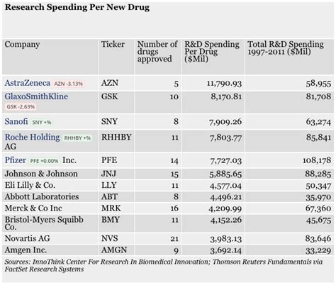 Daraprim Math Rolling Alpha