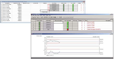 Synergy SPC And Six Sigma Achieving Success With DMAIC