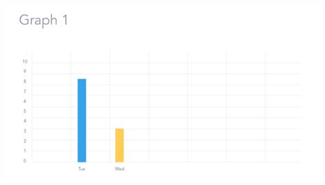 Angular How To Set Static Labels For Ng2 Charts Bar Charts Stack