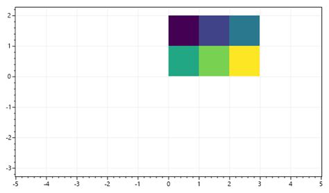 Heatmap Improve Automatic Axis Limits · Issue 1344 · Scottplot