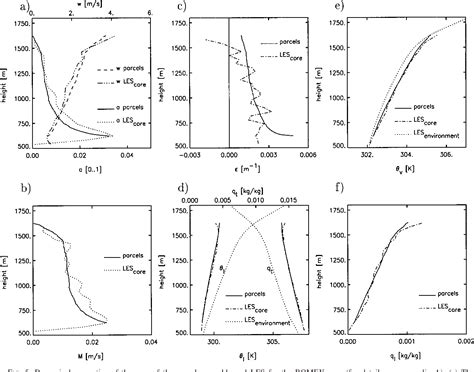 Figure 5 From A Multiparcel Model For Shallow Cumulus Convection Semantic Scholar