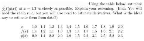 solved using the table below estimate dxdf g x at x 1 3