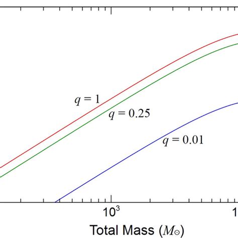 Test Mass Configuration For Sogro Six Magnetically Levitated Download Scientific Diagram