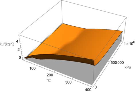 The Planck Thermodynamic Potential Of Water Wolfram Language Example
