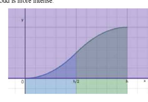 Figure 1 From Tree Segmentation Of Lidar Point Clouds Using A Graph Based Algorithm Semantic