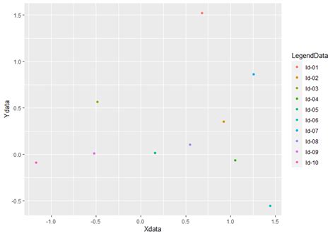 R中ggplot2图例项的控制大小 码农参考 R中ggplot2图例项的控制大小 码农参考