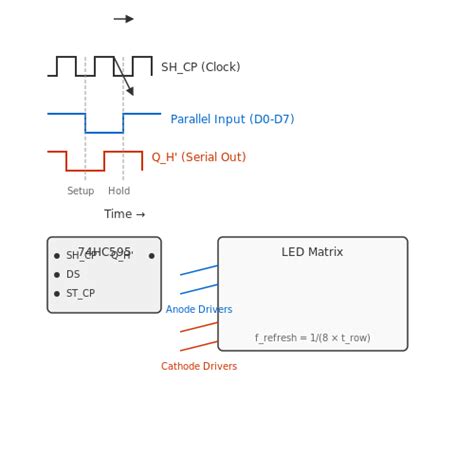 Shift Registers Tutorials On Electronics Next Electronics