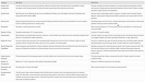 CBC Vs CMP Understanding The Key Differences